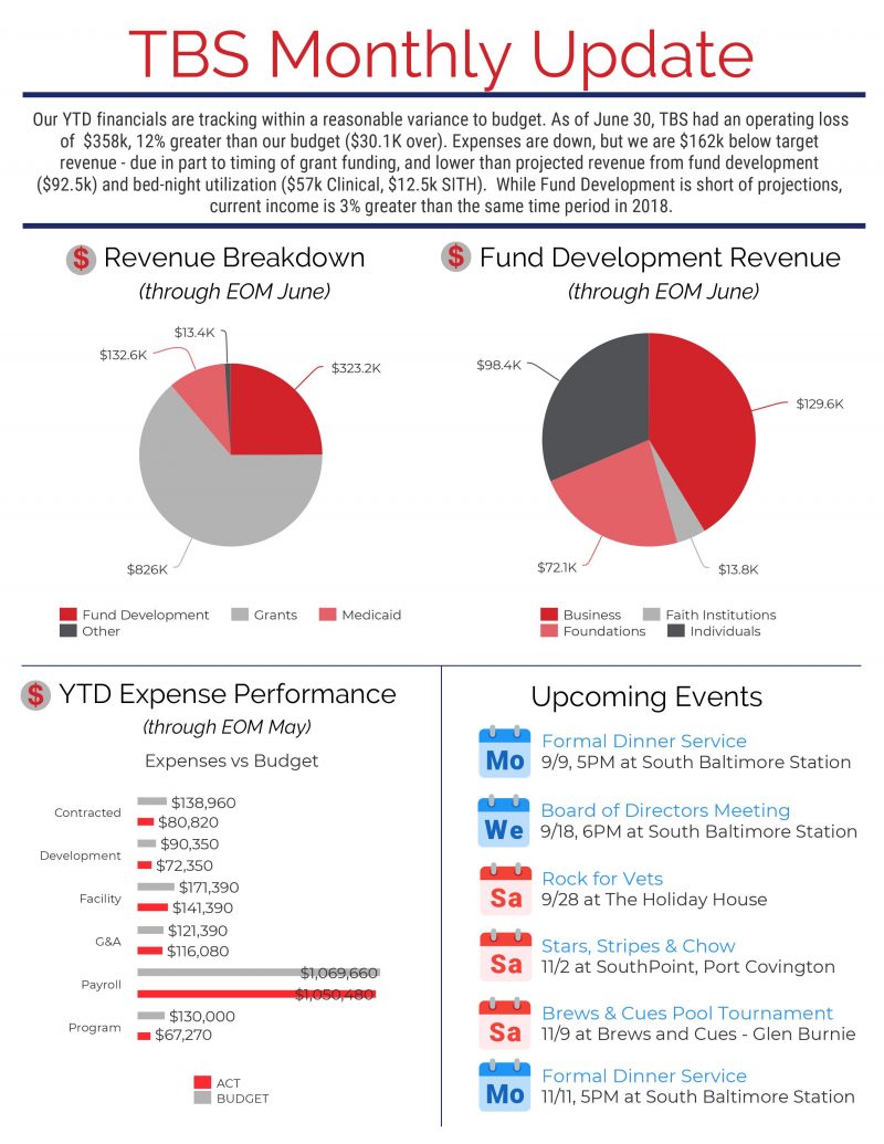 TBS June Monthly Update