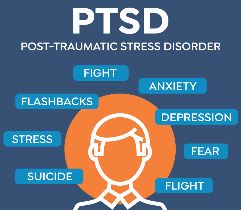 Supporting Someone with PTSD